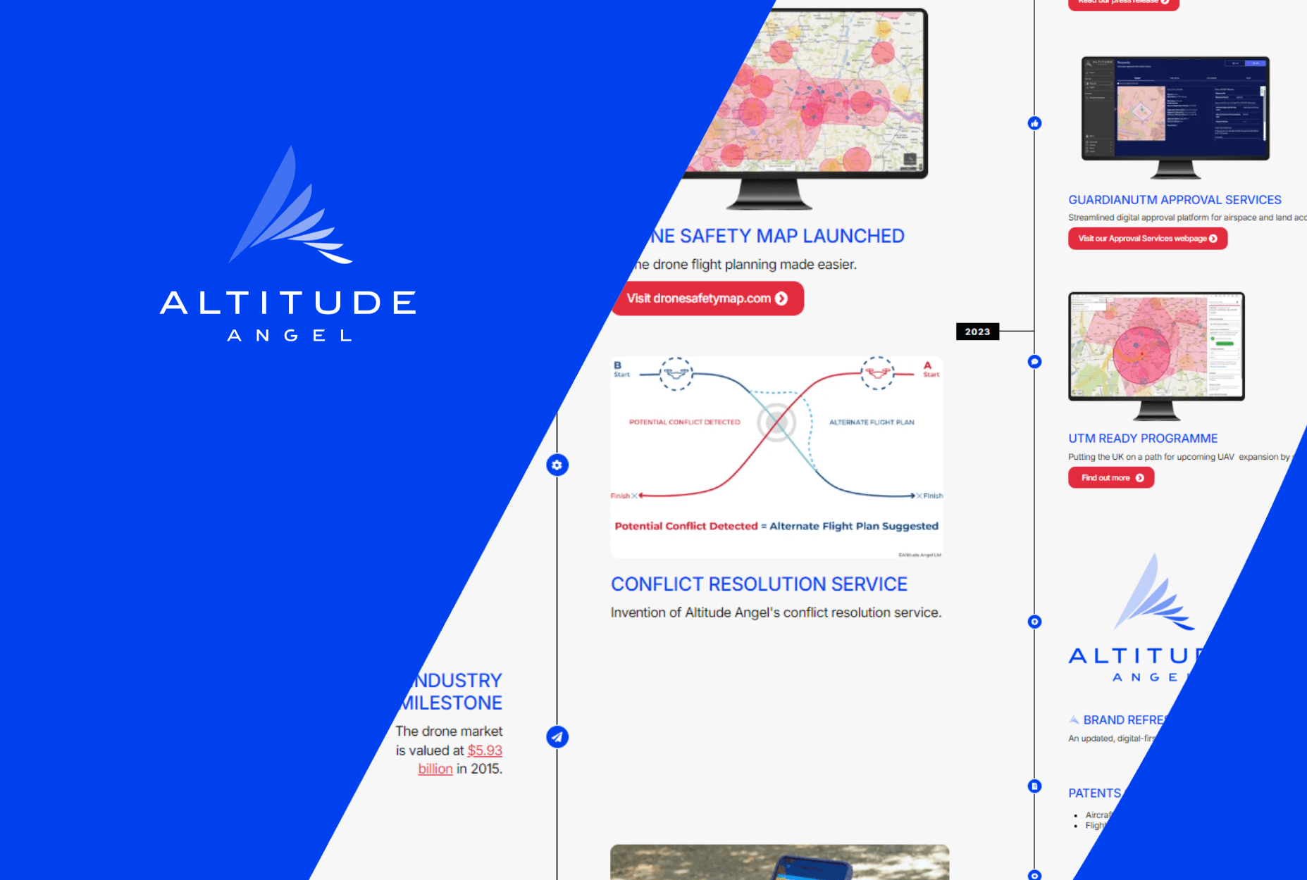 10 Years of Altitude Angel Timeline