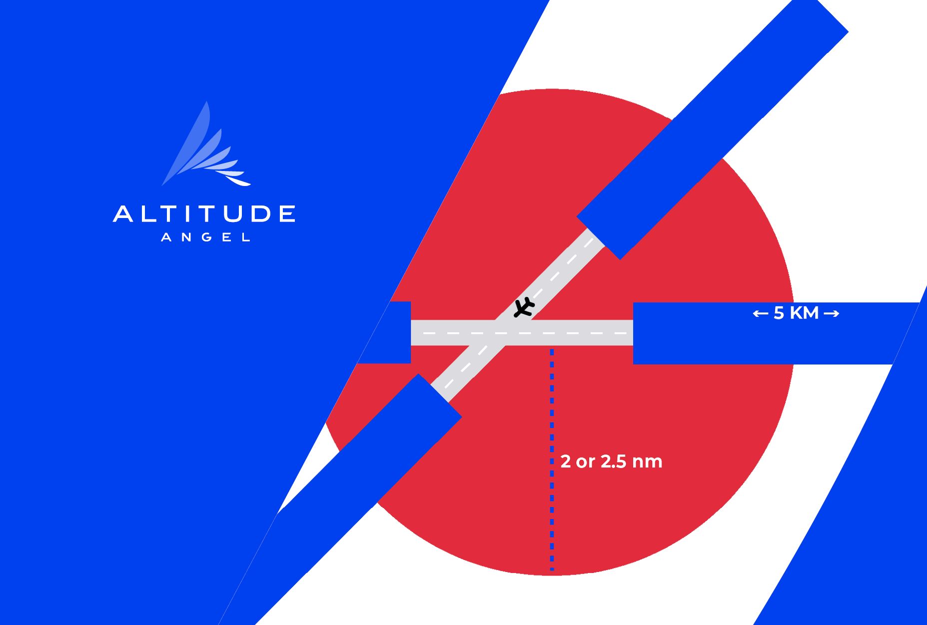 Flight Restriction Zone (FRZ) Guidelines | Altitude Angel | Drones