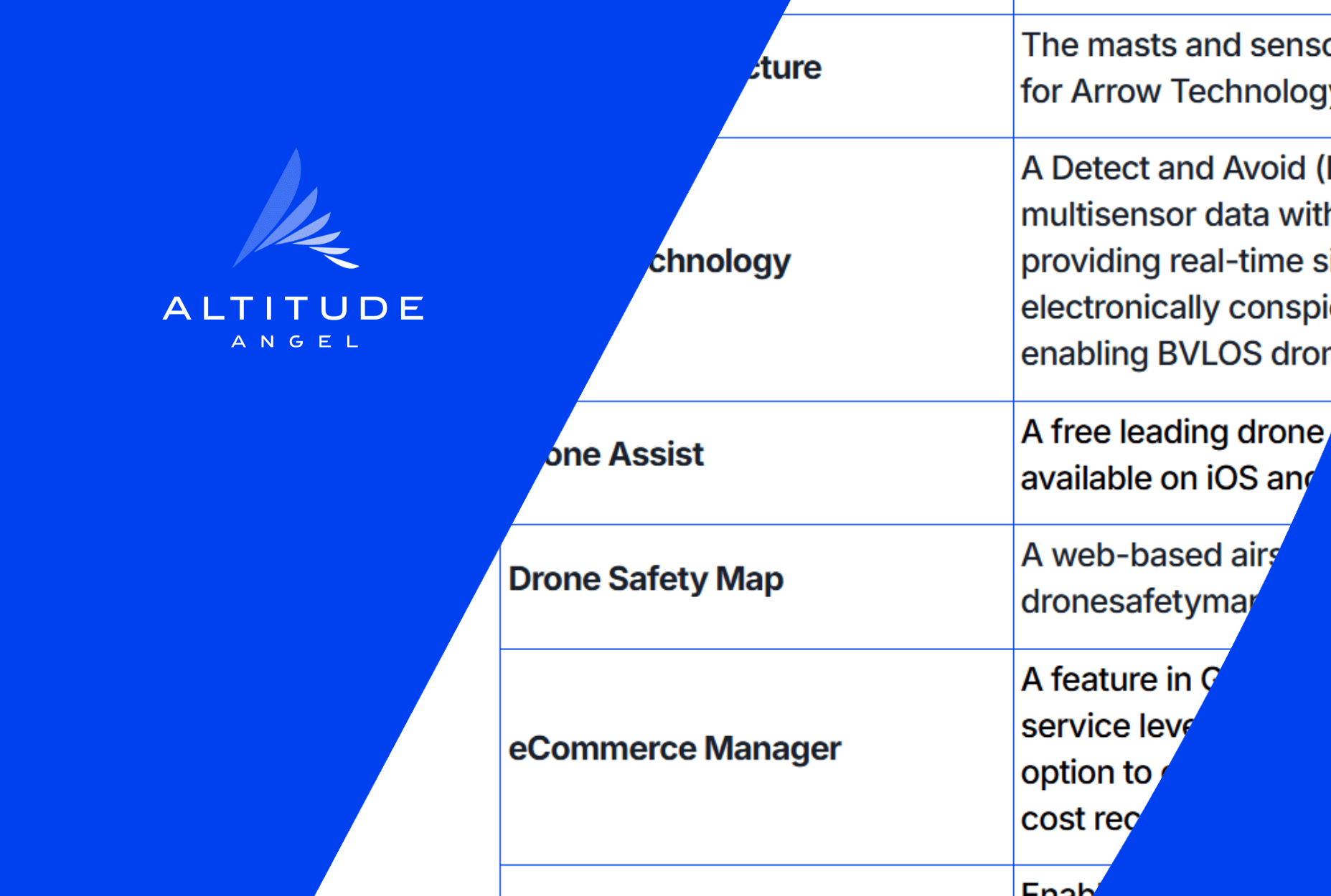 Altitude Angel Glossary